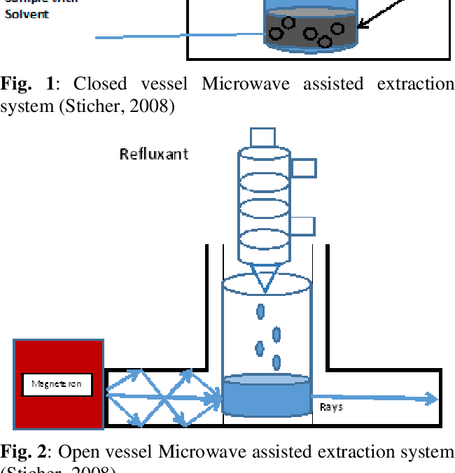 Pdf Review Microwave Assisted Extraction Of Phytochemicals An