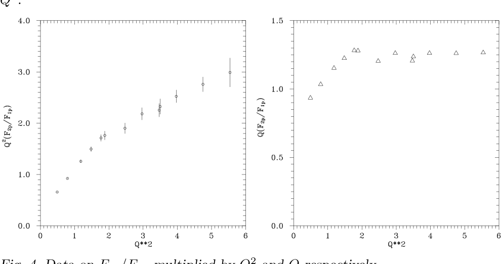 Figure 1 From Jlab Proton Polarization Data In Respect To Global