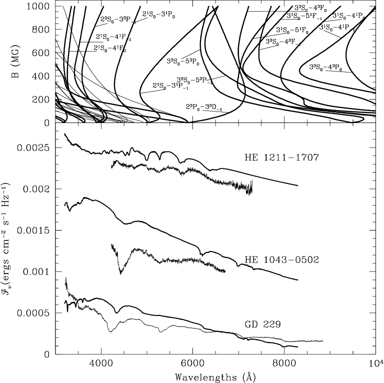 Figure 1 From Magnetic Fields In Isolated And Interacting White Dwarfs