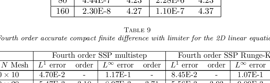 Table 11 From A High Order Accurate Bound Preserving Compact Finite