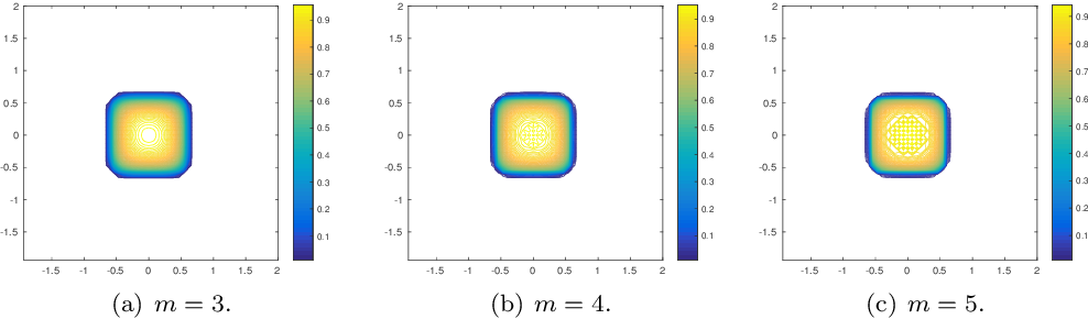 Figure 2 From A High Order Accurate Bound Preserving Compact Finite