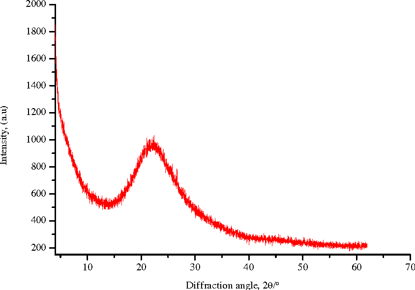 Pdf Production Of Silica Nanoparticles From Rice Husk As Agricultural