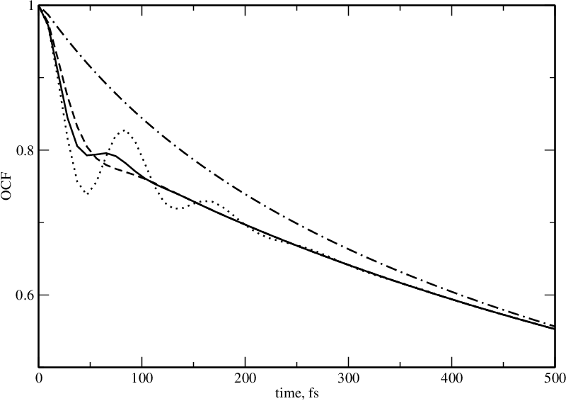 Figure 1 From Molecular Reorientation In Hydrogen Bonding Liquids