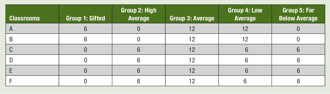 The Schoolwide Cluster Grouping Model Semantic Scholar