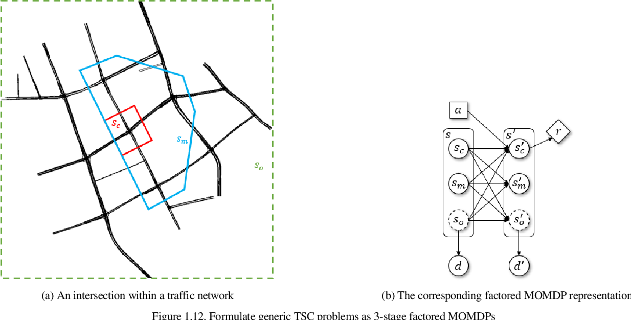 Pdf A Critical Review Of Traffic Signal Control And A Novel Unified