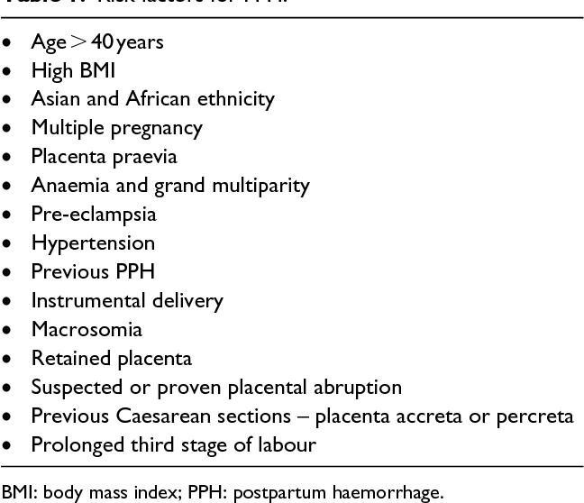 Table 1 From An Update On The Risk Factors For And Management Of