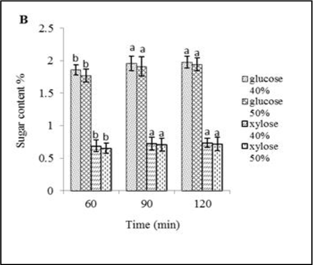 Figure 1 From Comparative Study On Chemical Pretreatment Acid And