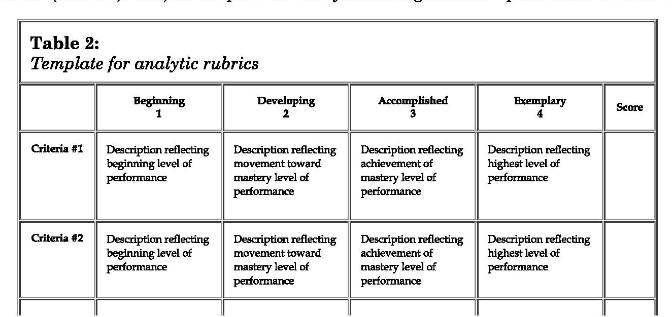 Figure From Designing Scoring Rubrics For Your Classroom Semantic