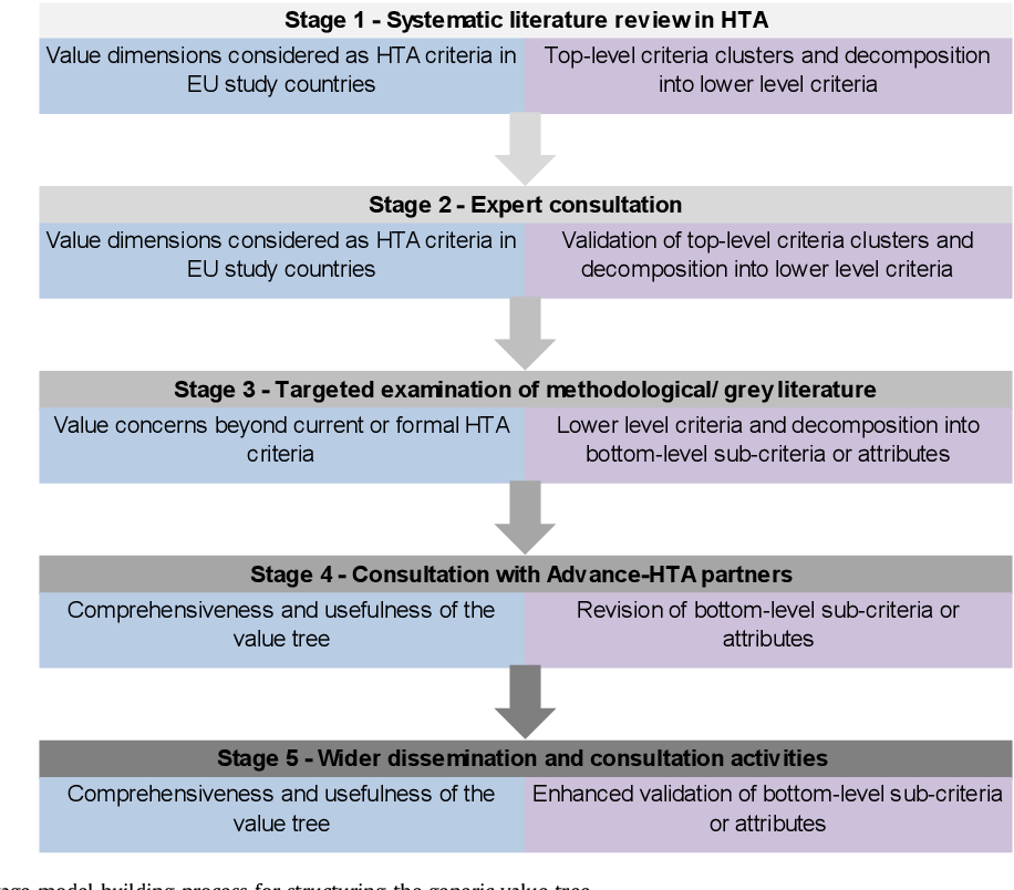 Pdf Multiple Criteria Decision Analysis Mcda For Evaluating New