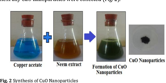 Figure 2 From Green Synthesis And Characterisation Of Copper Oxide