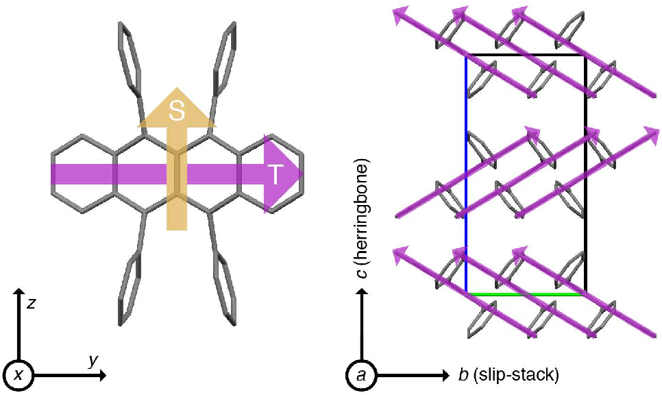 Figure 1 From Triplet Separation Drives Singlet Fission After