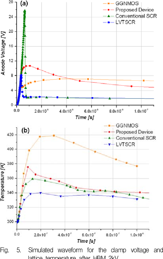 Figure 1 From The Novel Scr Based Esd Protection Device With High