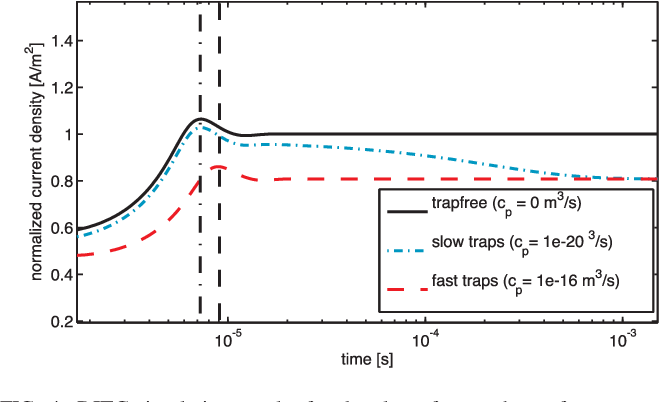 Figure 1 From The Role Of Shallow Traps In Dynamic Characterization Of