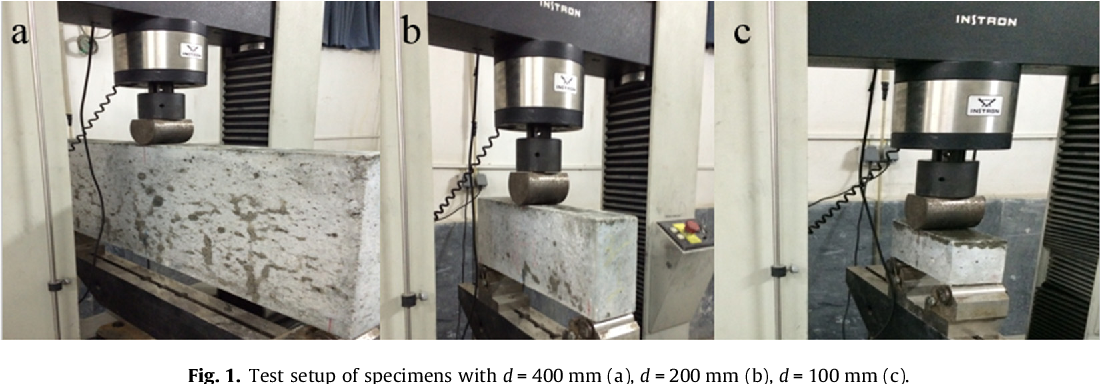 Pdf Studying The Fracture Parameters And Size Effect Of Steel Fiber