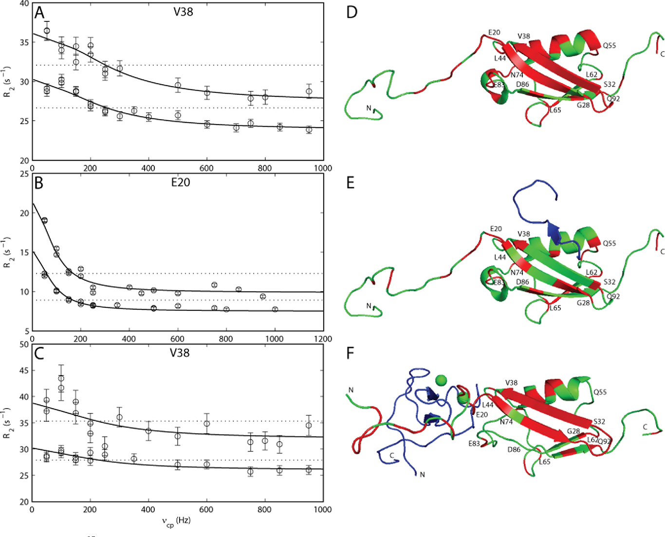 Figure 1 From Structural Analysis Of A Complex Between Small Ubiquitin