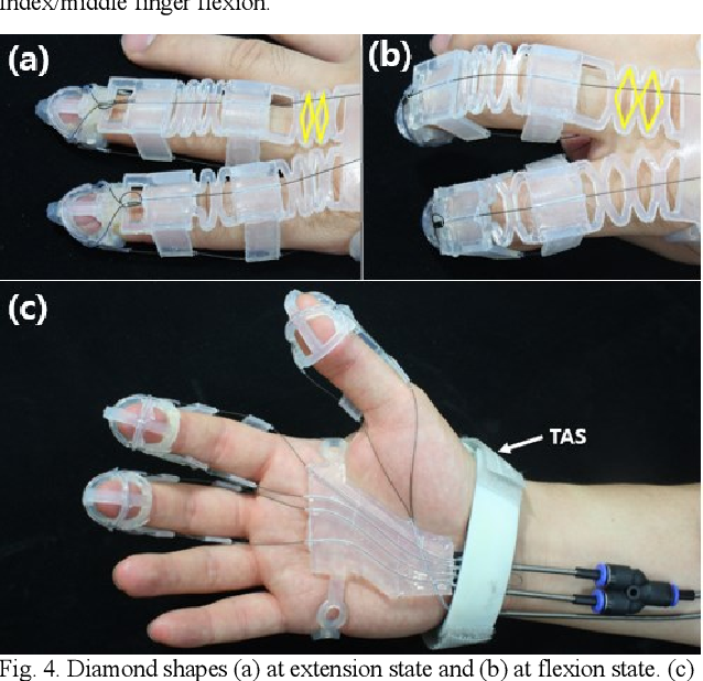 Figure 5 From Development Of A Polymer Based Tendon Driven Wearable