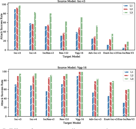 Figure 1 From Feature Importance Aware Transferable Adversarial Attacks