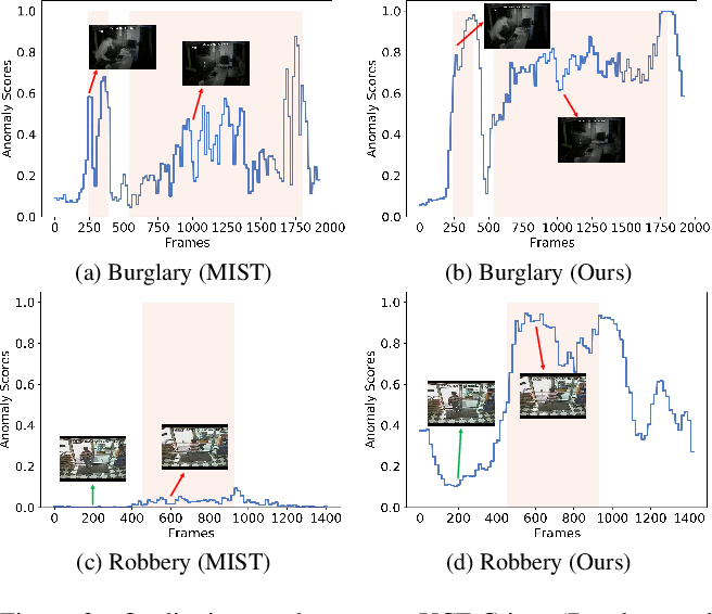 Figure 1 From Exploiting Completeness And Uncertainty Of Pseudo Labels