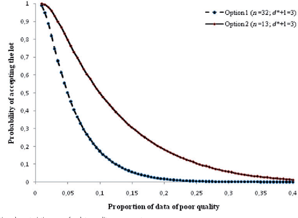 Figure 1 From Data Quality Assessment In The Routine Health Information