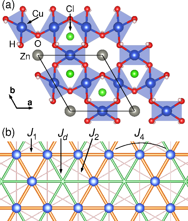 Pdf First Principles Determination Of Heisenberg Hamiltonian