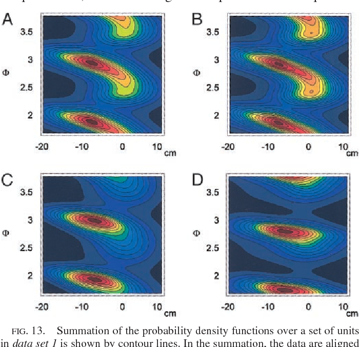 Pdf Bimodality Of Theta Phase Precession In Hippocampal Place Cells