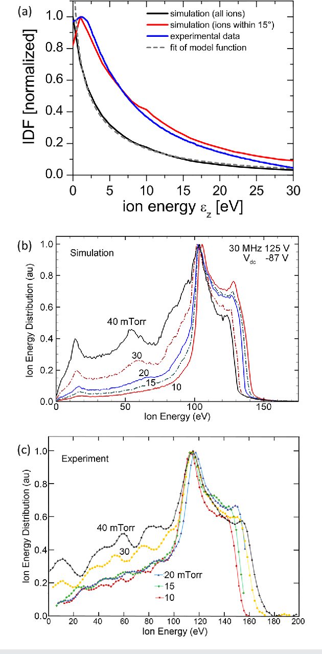 Pdf Multiscale Modeling Of Plasmasurface Interaction—general Picture