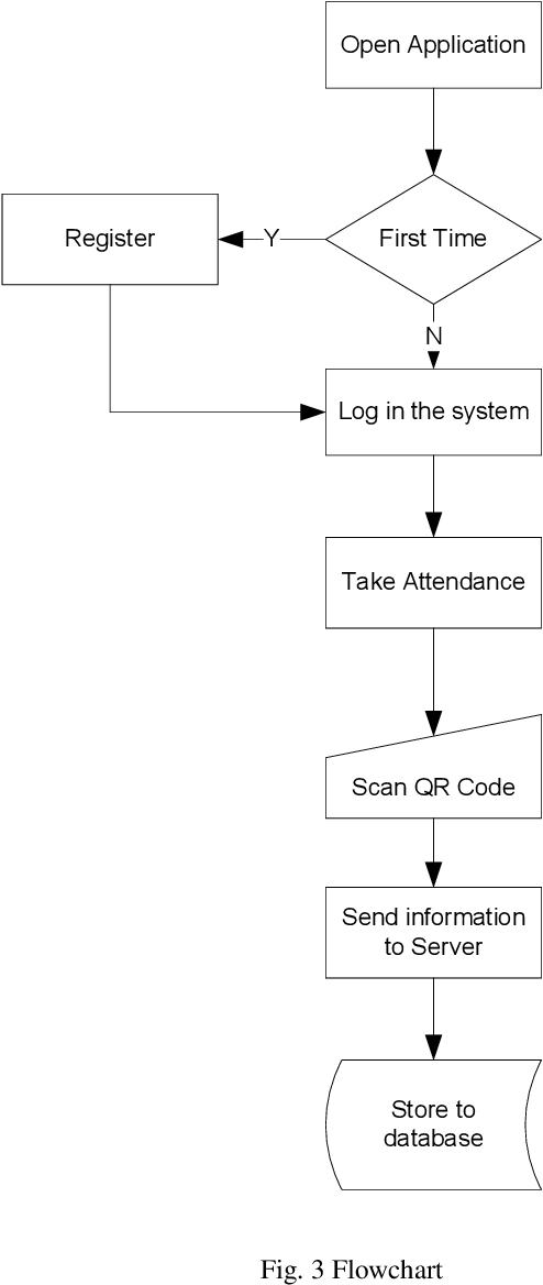 Qr Code Based Attendance System