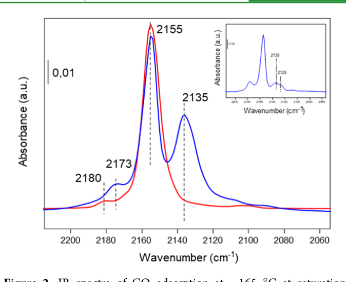 Table 1 From Metalloenzyme Inspired Ce Mof Catalyst For Oxidative