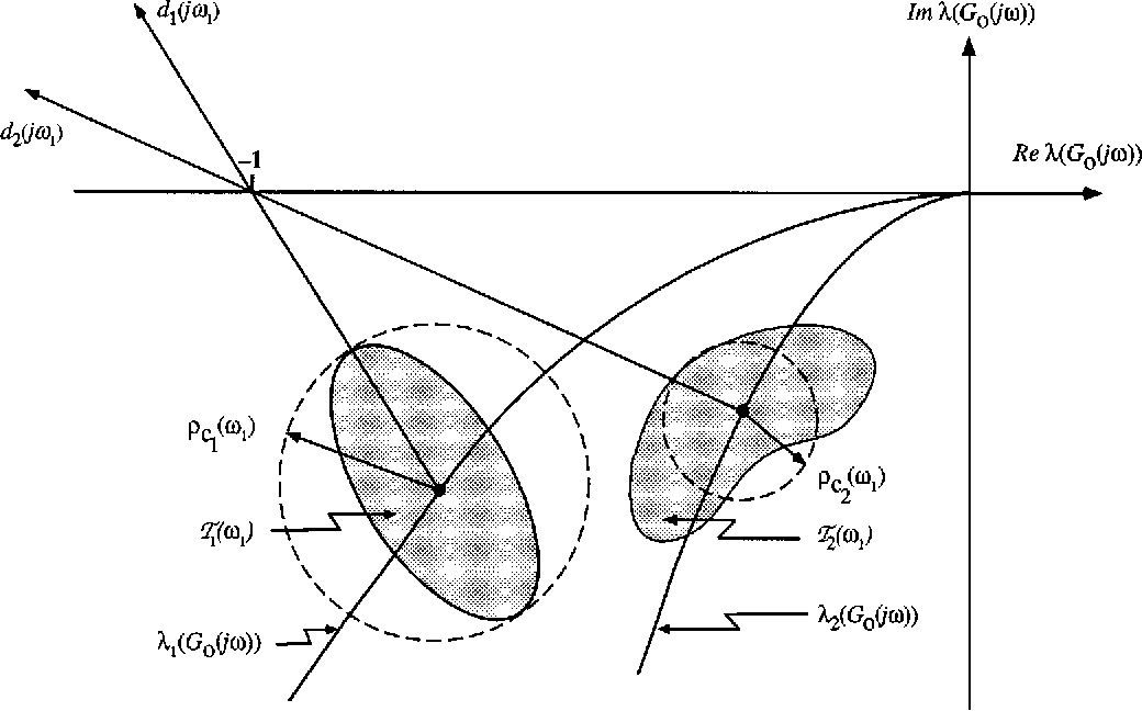 Pdf The Nyquist Robust Stability Margin—a New Metric For The