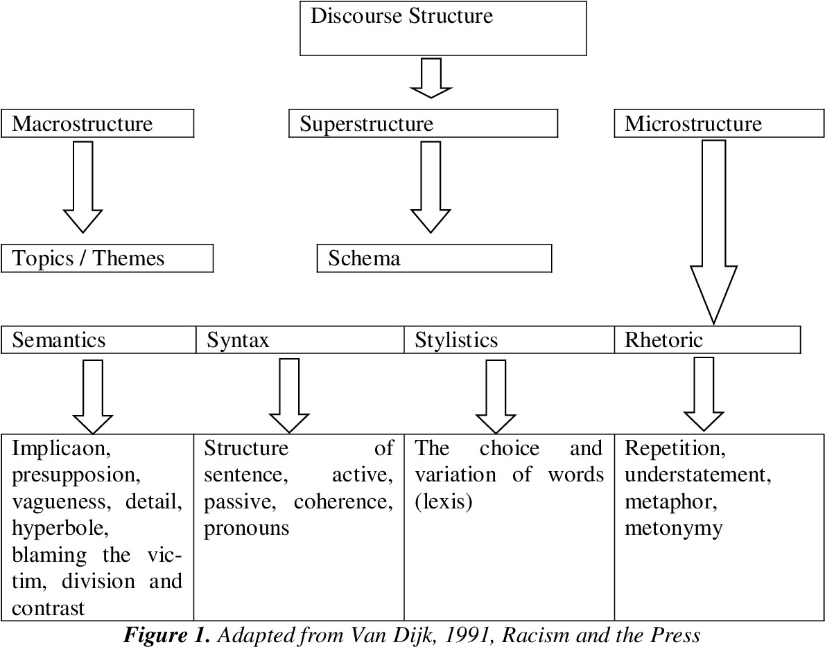 News Text On Media Of Covid 19 And The Underlying Conspiracy