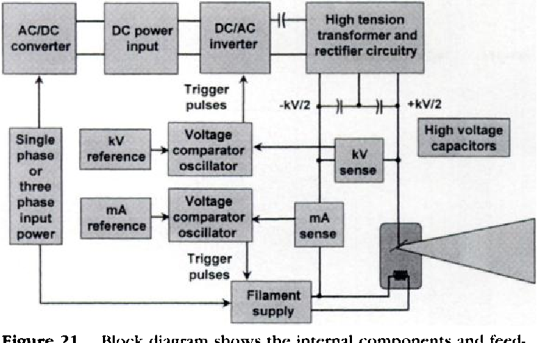 Figure 1 From The Aapmrsna Physics Tutorial For Residents X Ray