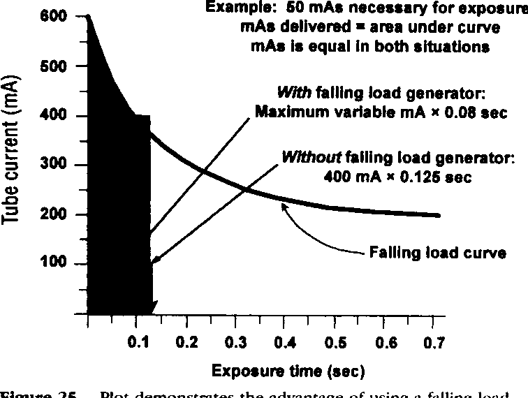 Figure 17 From The Aapmrsna Physics Tutorial For Residents Semantic