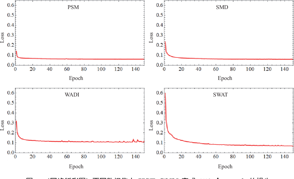 Pdf Multivariable Time Series Anomaly Detection Using Heuristic