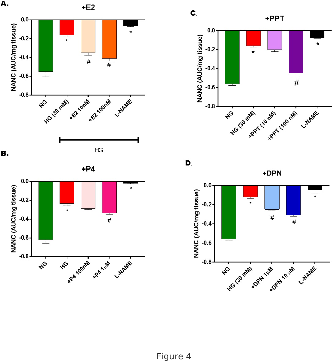 Figure 2 From Role Of Sex Hormones And Their Receptors On Gastric Nrf2