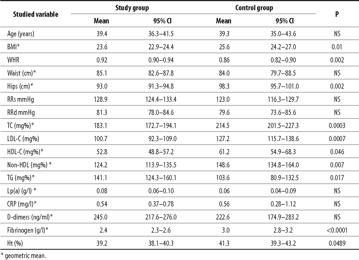 Table 1 From Subclinical Carotid Atherosclerosis And Cardiovascular