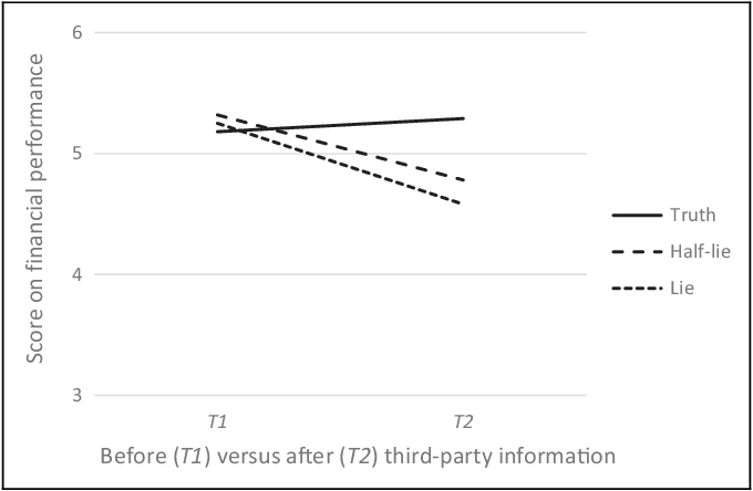 Figure 2 From Different Shades Of Greenwashing Consumers Reactions To