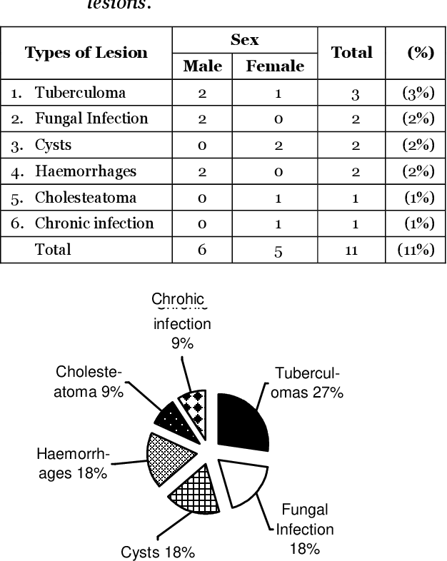 Table 1 From Intra Cranial Space Occupying Lesions A Morphological