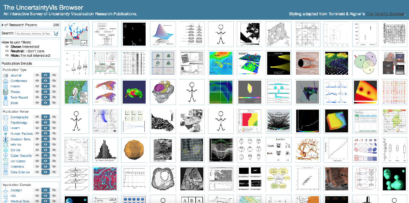 Uncertainty Visualisation An Interactive Visual Survey Semantic Scholar