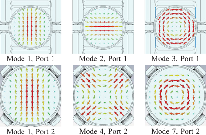 Figure 3 From A Broadband Circular Te11 To Te01 Mode Converter Using