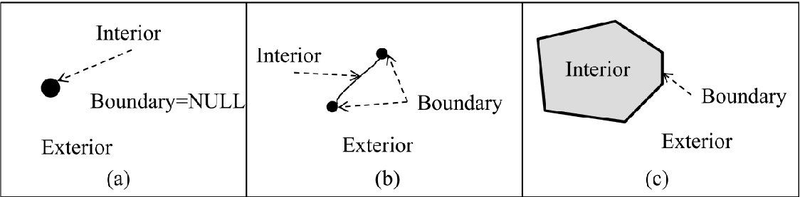 Figure 1 From A 27 Intersection Model For Representing Detailed