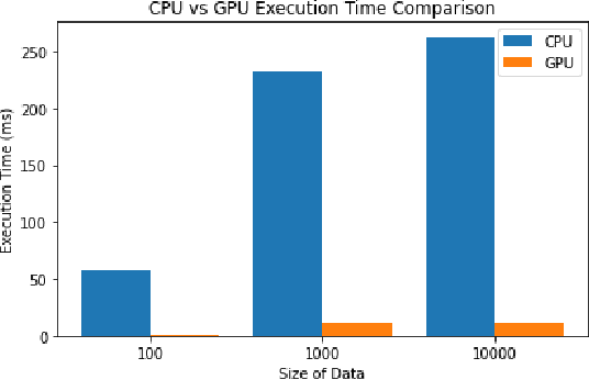 Figure 1 From Accelerate Implementation Of Timsort Algorithm Using Cuda