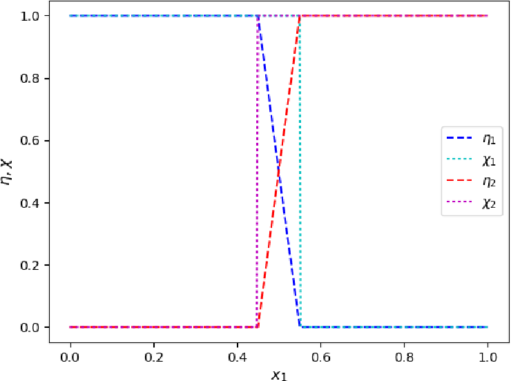 Figure 1 From Two Component Domain Decomposition Scheme With