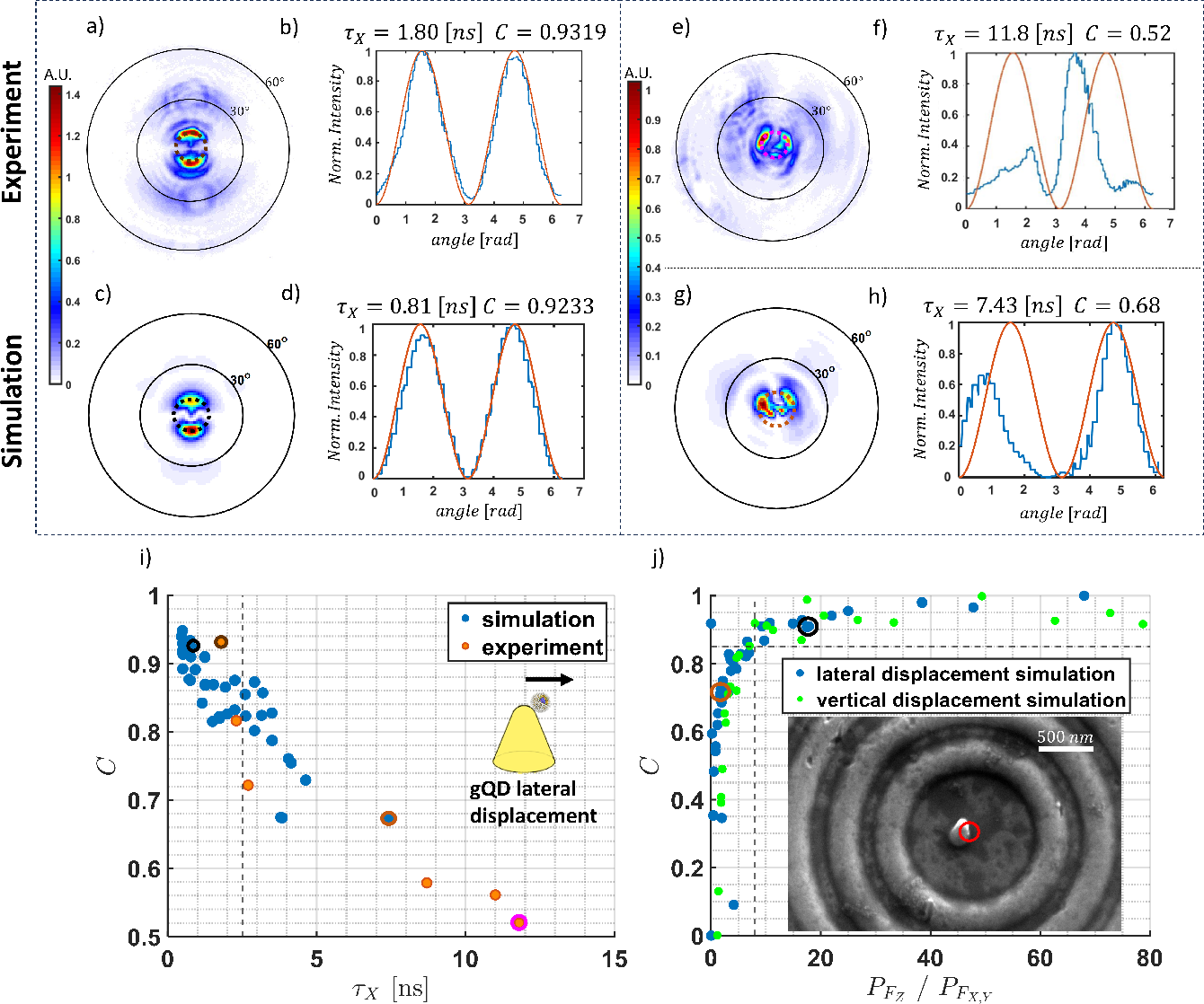 Figure 5 From Ultrafast And Highly Collimated Radially Polarized