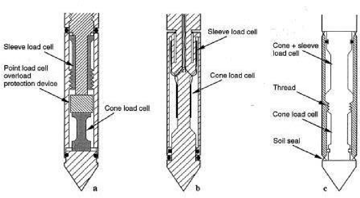 Guide To Cone Penetration Testing For Geotechnical Engineering