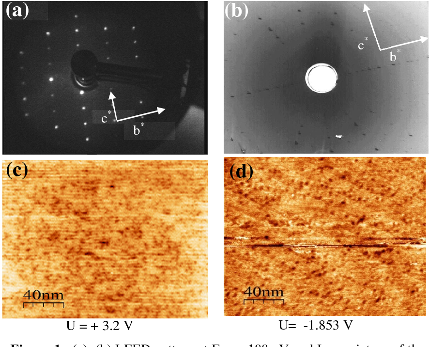 Figure 1 From The Surface Band Structure Of β Ga 2 O 3 Semantic Scholar