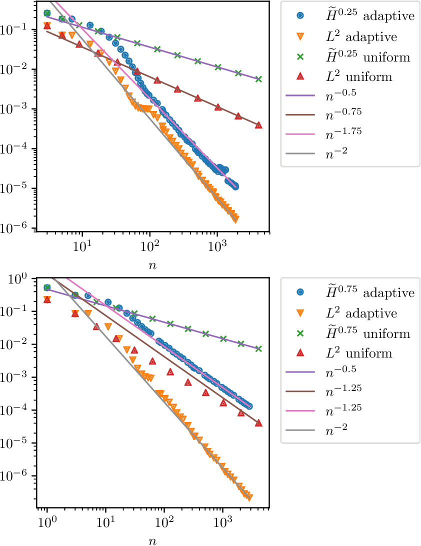 Figure 3 From Aspects Of An Adaptive Finite Element Method For The