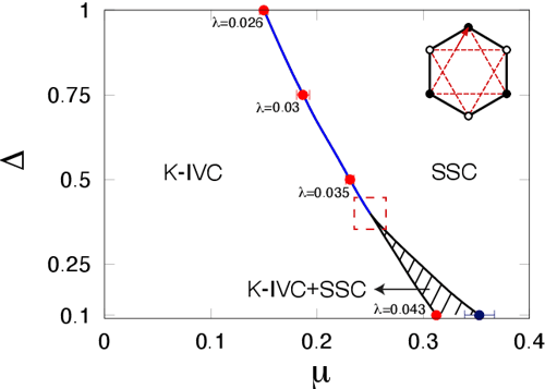 Pdf Effective Model For Superconductivity In Magic Angle Graphene