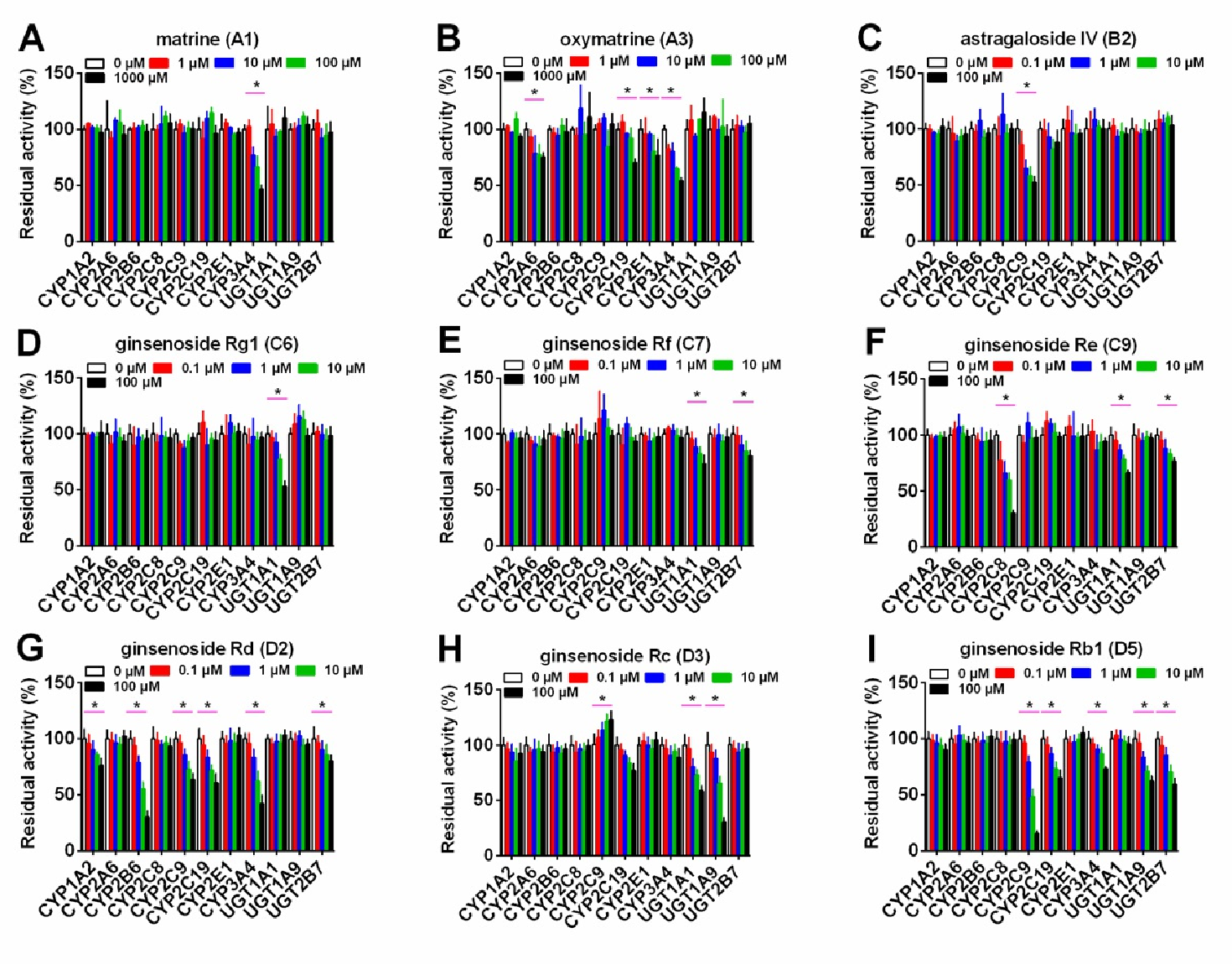 Figure 1 From Multiple Circulating Alkaloids And Saponins From