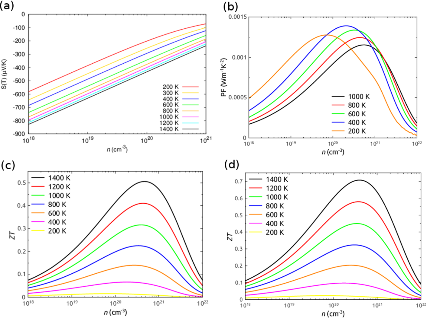 Figure 1 From Thermoelectric Properties Of N Type Srtio3 Semantic Scholar