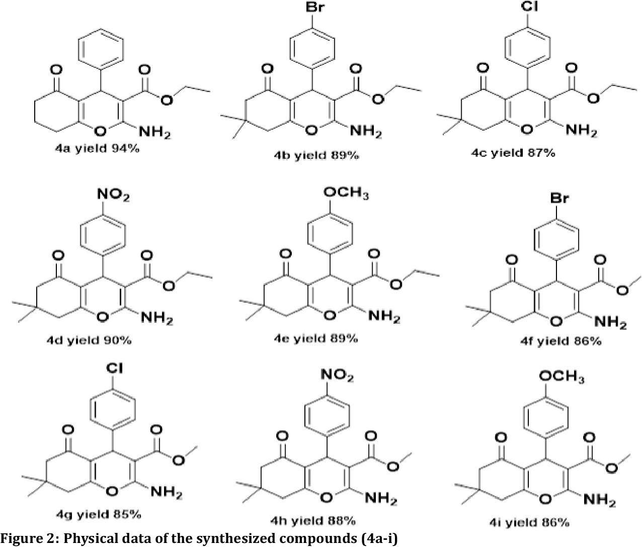 Peg So3h Promoted One Pot Grinding Method For The Synthesis Of 2 Amino